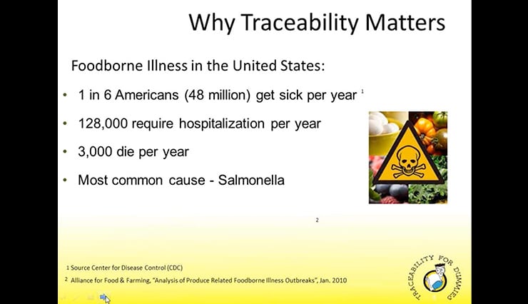 Produce Traceability For Dummies Part 4: How Traceability Can Be ...